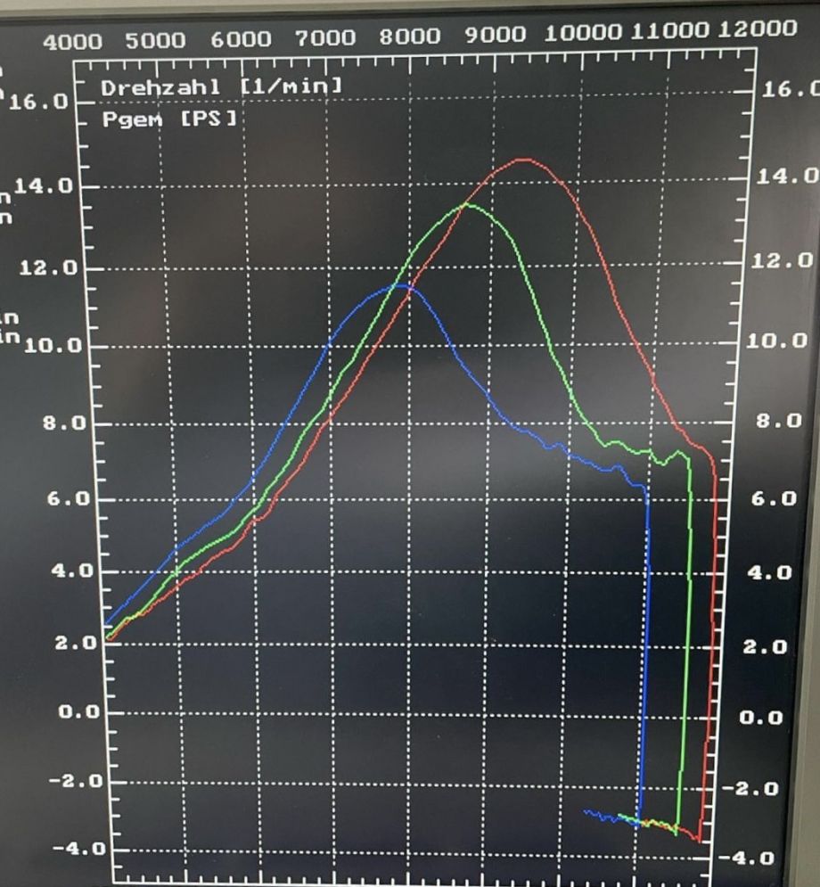 Home SA-Tuning-Exhaust